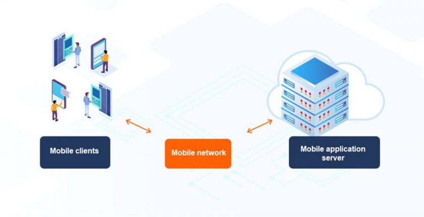 Approaches to mobile application testing.
