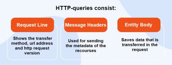 How to test HTTP protocol: a guide.