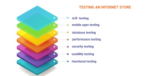 Peculiarities of e-commerce testing.