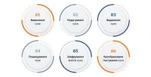 Thick and Thin clients: definition and difference.