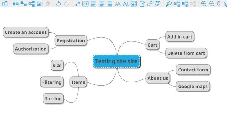 Visualization in testing. Mind maps.