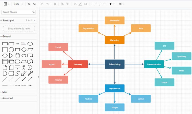 Visualization in testing. Mind maps.