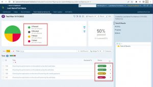 How to work with Testrail: guide.