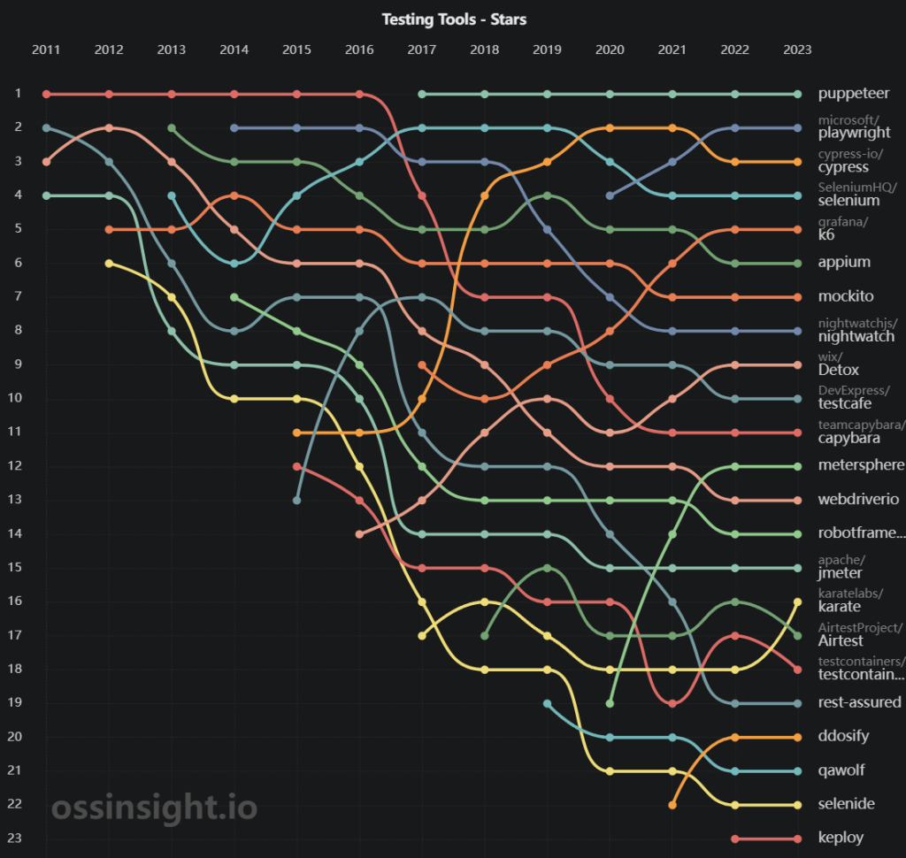 Popular Open Source Testing Tools