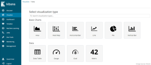 What is Kibana and how is this tool used in testing.