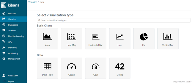 What is Kibana and how is this tool used in testing.