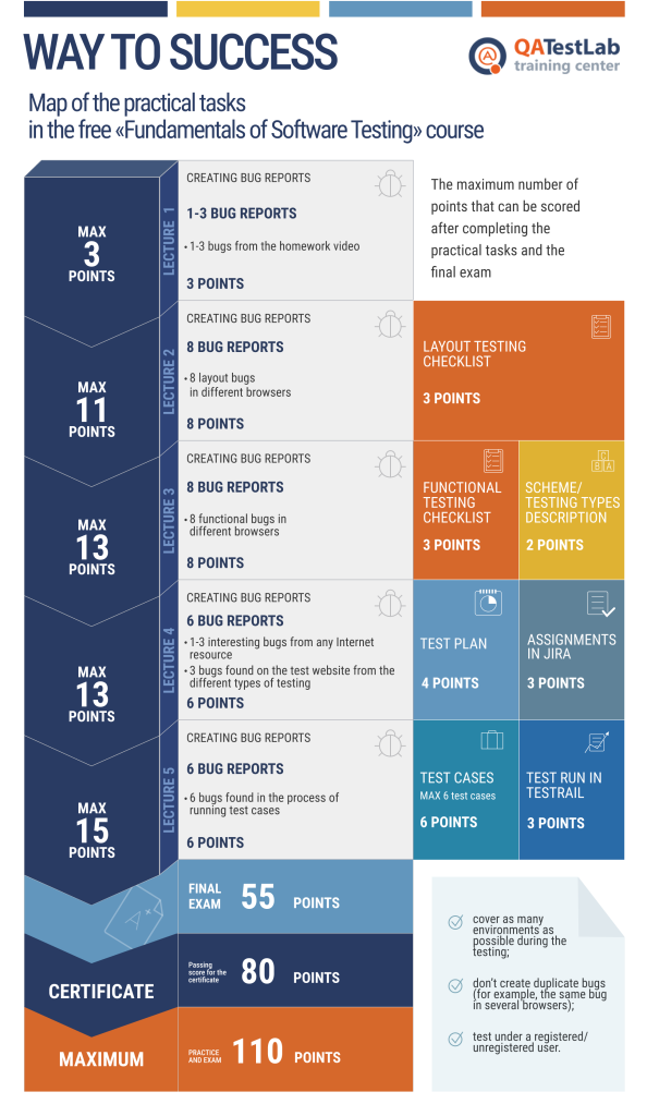 Practical tasks of the «Fundamentals of Software Testing» course.