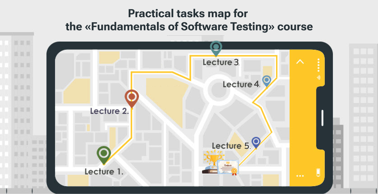 Practical tasks of the «Fundamentals of Software Testing» course.